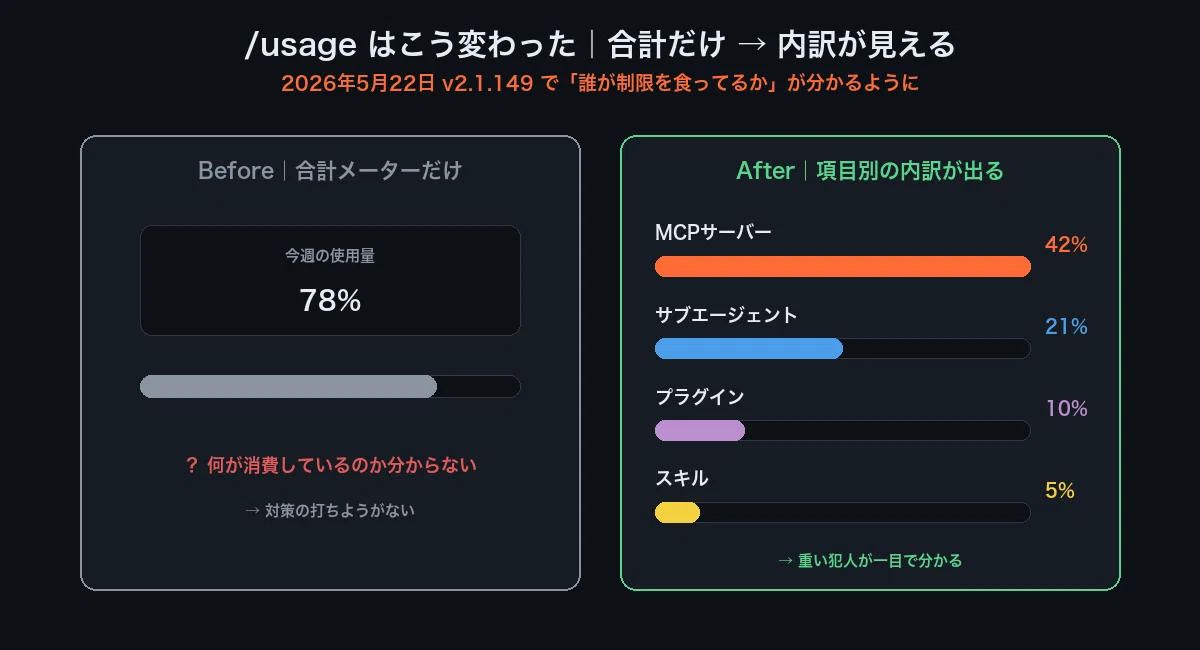 [May 2026 New Feature] Claude Code Pricing: How much are you spending ...