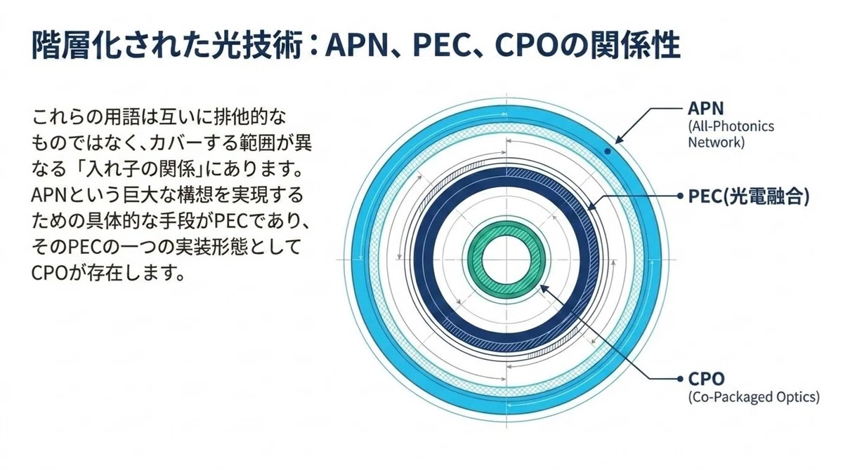 Understanding Photonics-Electronics Convergence Correctly｜パフェッチョLv21