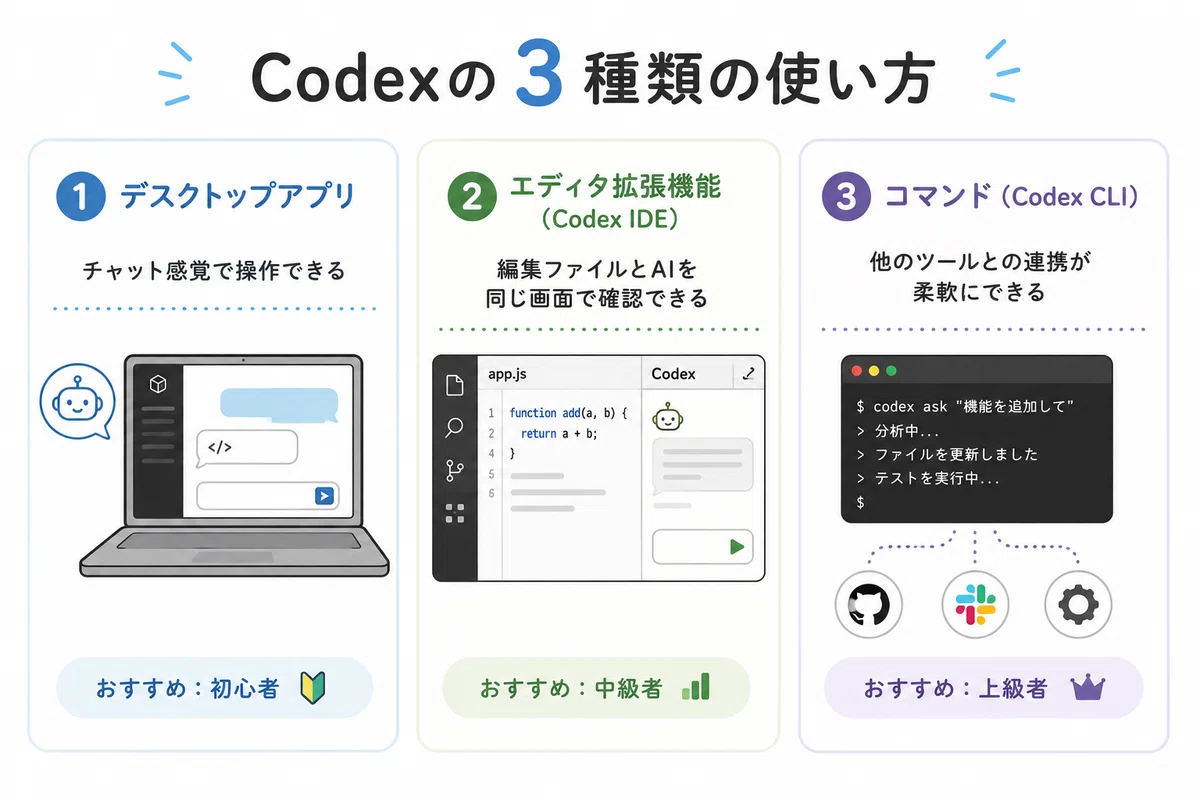 What is Codex?｜ふう