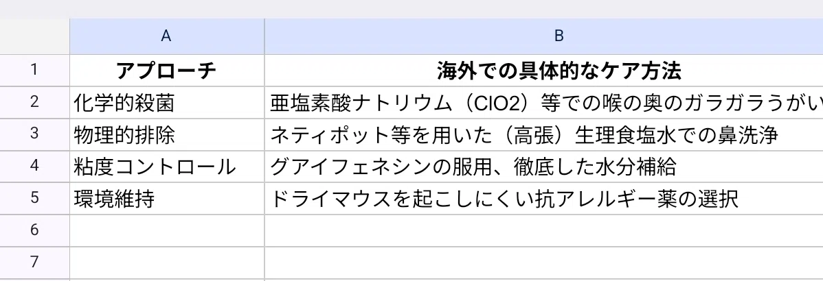 海外では後鼻漏による口臭をどうケアしているの！？｜まっちゃん