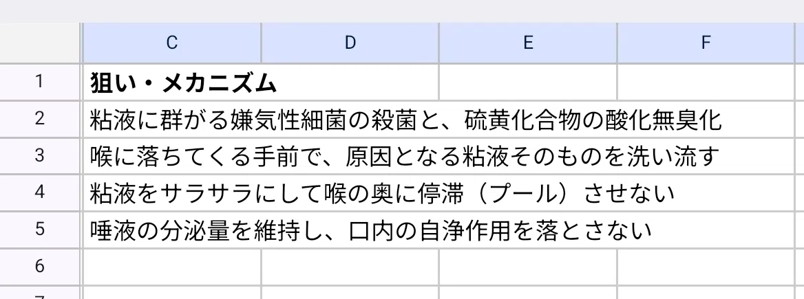 海外では後鼻漏による口臭をどうケアしているの！？｜まっちゃん