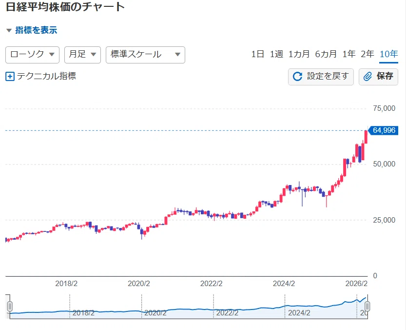 頑張れブル型 レバレバ道中僕がベアを見限った理由｜wagtail