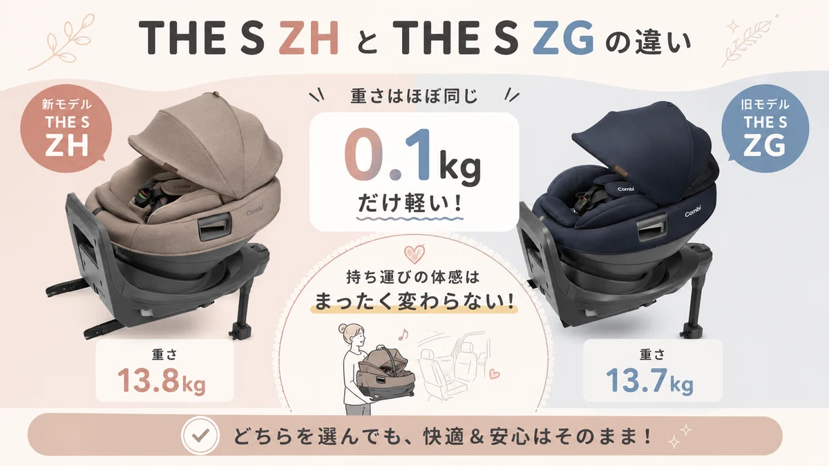 Comparing 5 Differences Between Combi's THE S ZH and THE S ZG!｜あすか🫶🏻子育てに奮闘中