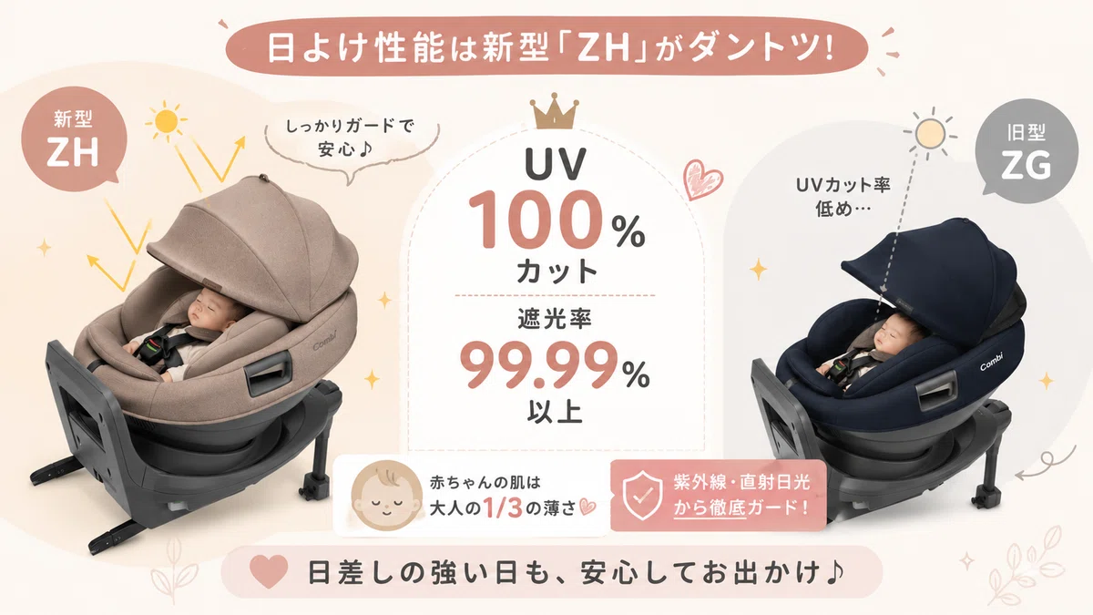 Comparing 5 Differences Between Combi's THE S ZH and THE S ZG!｜あすか🫶🏻子育てに奮闘中