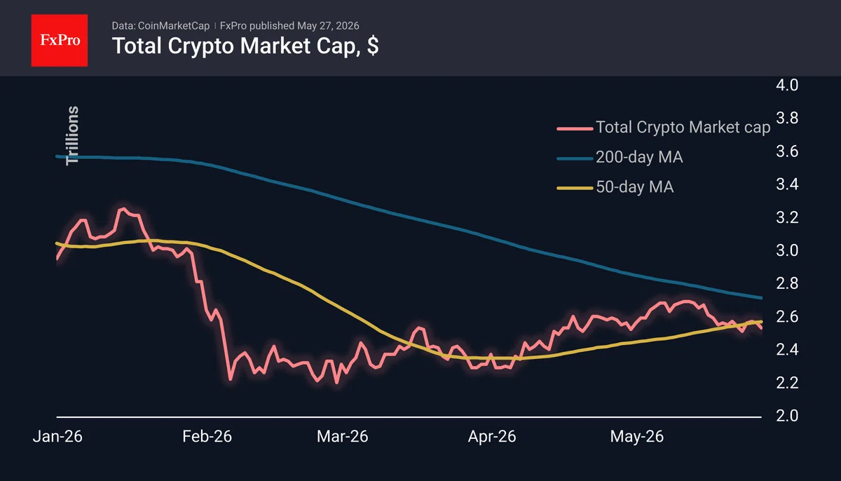 【5月27日｜FxPro相場分析】仮想通貨、株高の波に乗れず｜FxPro Japan