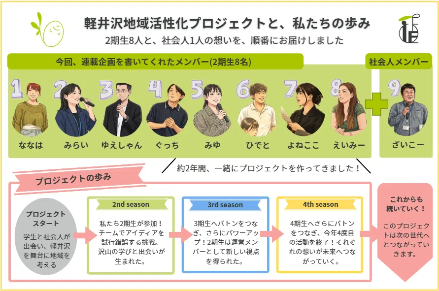 【連載#7】「できない私」なりのGifTsで見つけた居場所｜GifTs(Glocal Innovator & Future Talent ...
