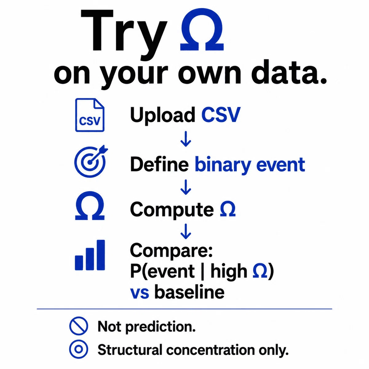 Ω Minimal CSV Template の結果の読み方｜P(event | high Ω) と baseline を比較する ...