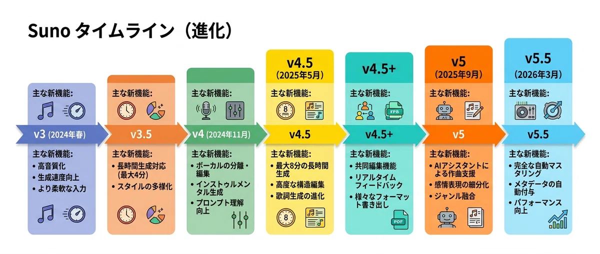 Sunoプロンプト完全マニュアル｜Stylesの書き方・ボーカル分類・楽曲づくりのテクニックを徹底解説｜CHACHI