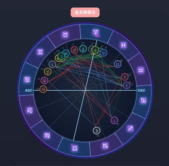 5月29日の星模様🌙好きと現実を測る日｜星詠みAI Twinkle Talkの中の人