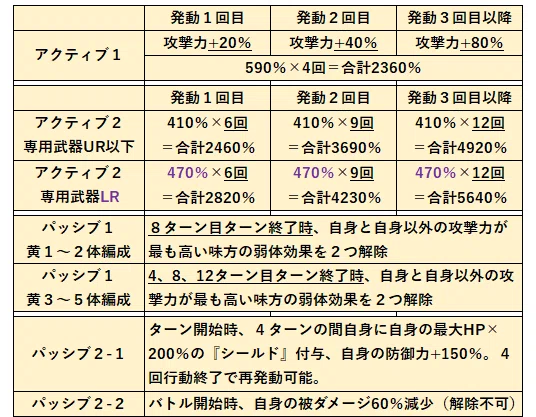 【メメントモリ】キャラ性能解説 カトレア｜ワーズ