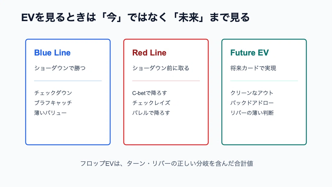 期待値はどこから生まれるのか 将来ストリートから考えるEVの読み方｜Yusuke