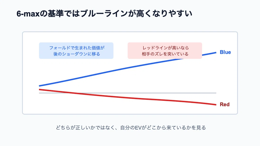 期待値はどこから生まれるのか 将来ストリートから考えるEVの読み方｜Yusuke