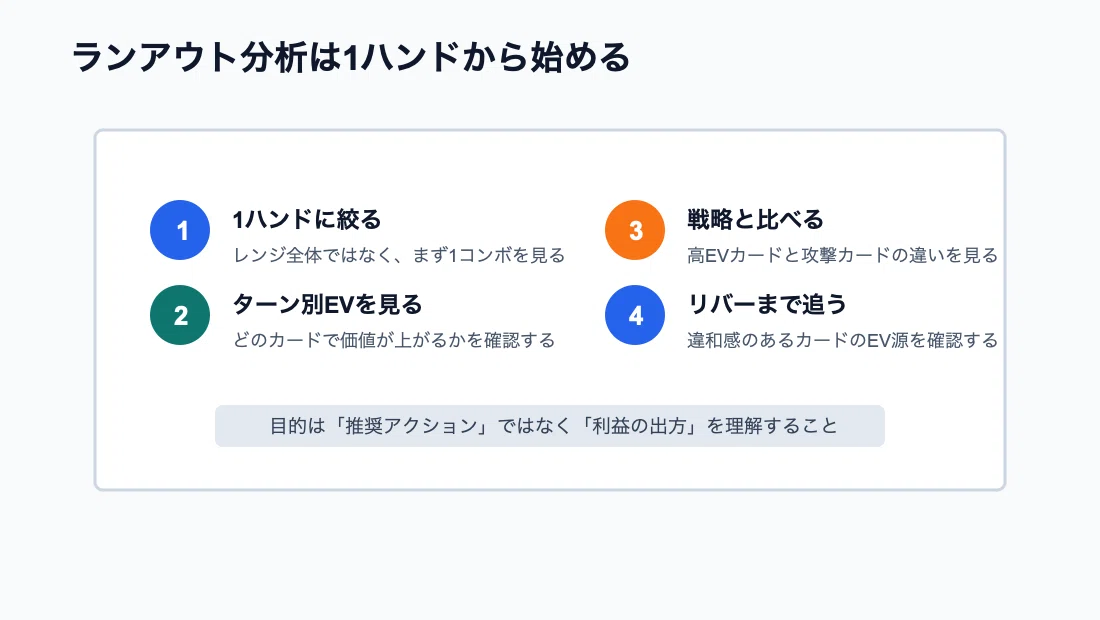 期待値はどこから生まれるのか 将来ストリートから考えるEVの読み方｜Yusuke