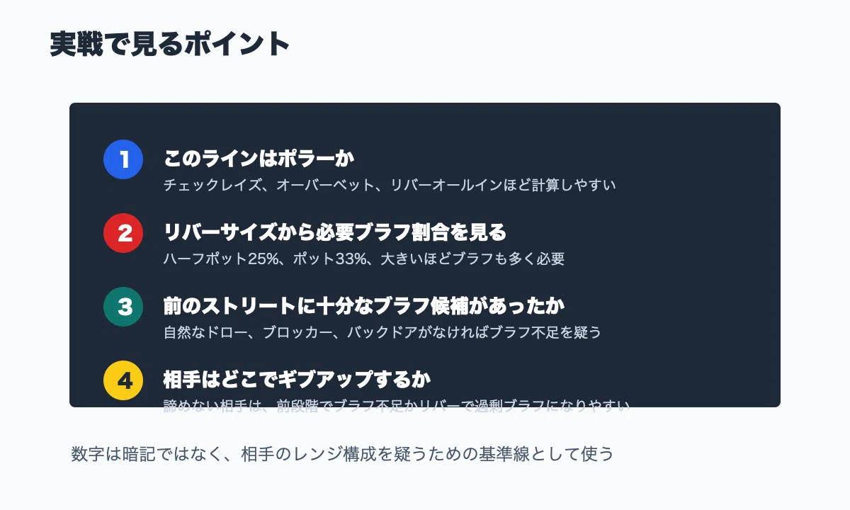 レバレッジで考える複数ストリートのブラフ比率 ターンとフロップへ逆算する方法｜Yusuke
