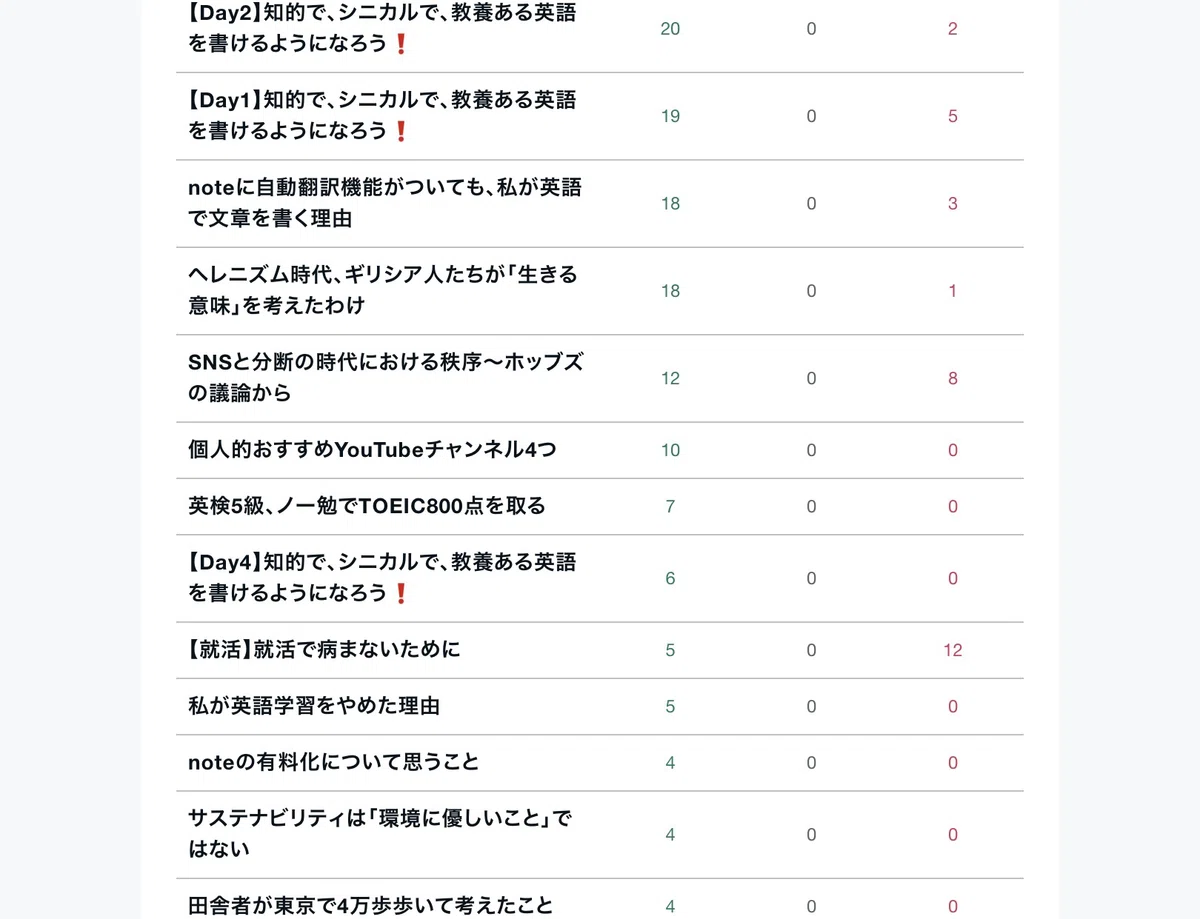 【閲覧注意】noteにおける「常識」｜石野優哉