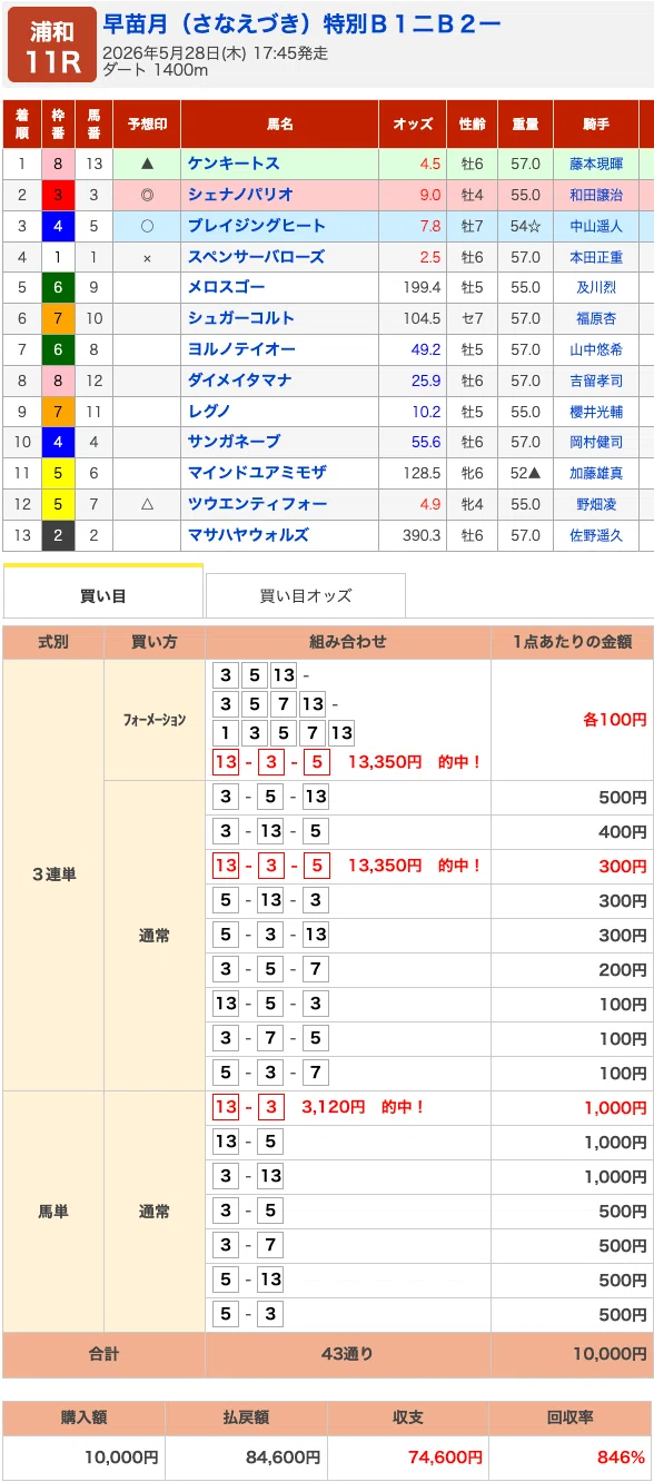 【5/29 笠松競馬】全レース予想｜独自スコア・3Rまで無料公開🏇｜アルべ｜競馬予想