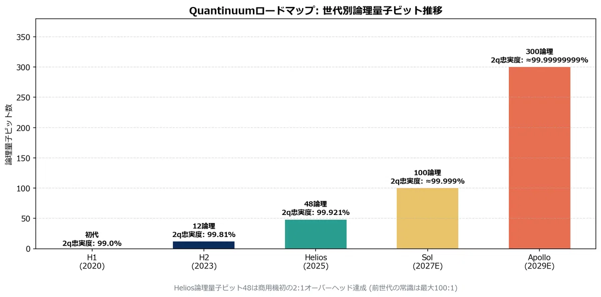 Quantinuum Inc. (NASDAQ: QNT) S-1 (IPO Registration Statement) Analysis ...