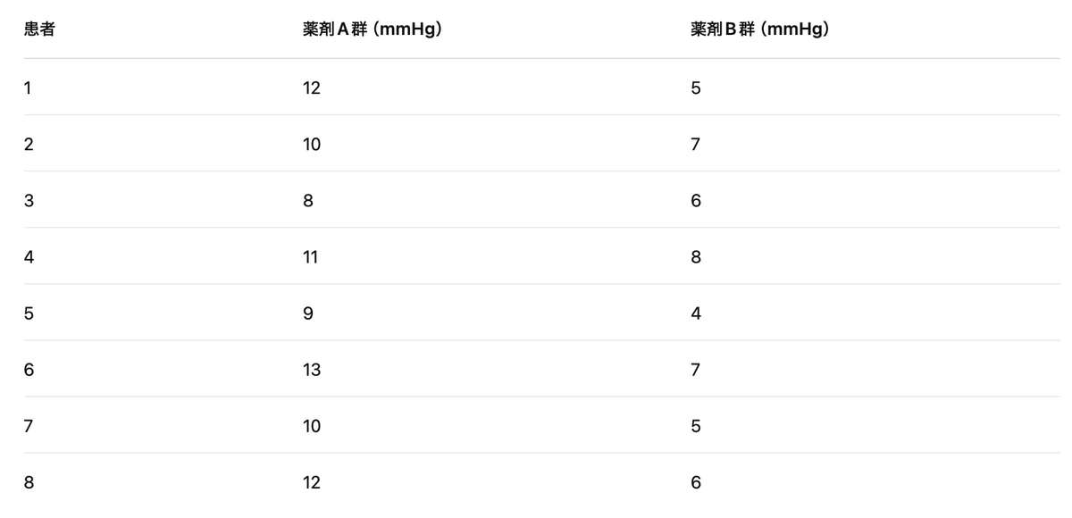 P値って、結局なんなの？｜よすが