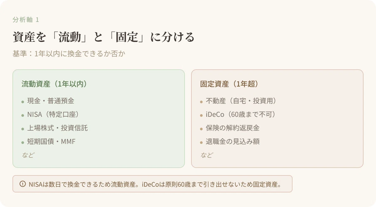 【Asset Blueprint】#9｜書いたバランスシートをどう読むか——4つの分析軸｜資産形成はセンスではなく設計 Ritsuki ...