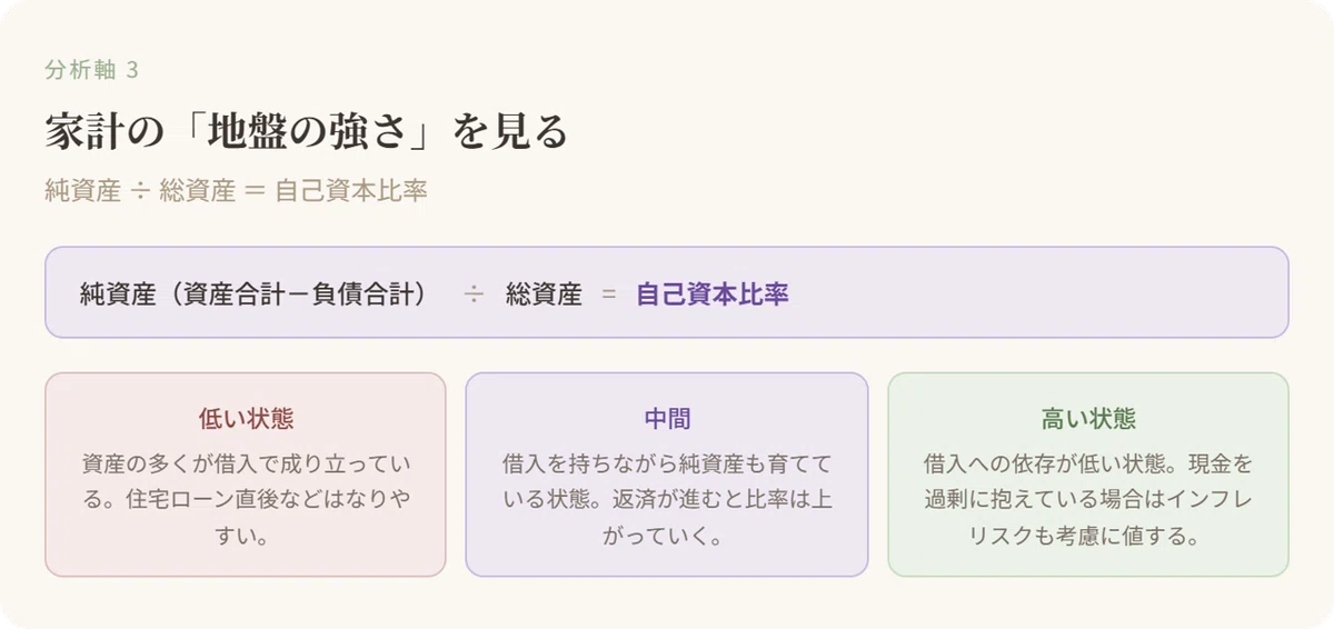 【Asset Blueprint】#9｜書いたバランスシートをどう読むか——4つの分析軸｜資産形成はセンスではなく設計 Ritsuki ...