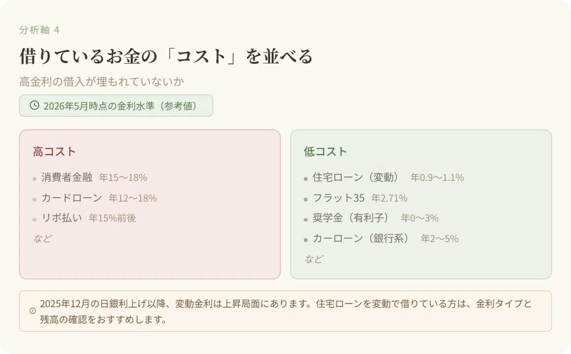【Asset Blueprint】#9｜書いたバランスシートをどう読むか——4つの分析軸｜資産形成はセンスではなく設計 Ritsuki ...