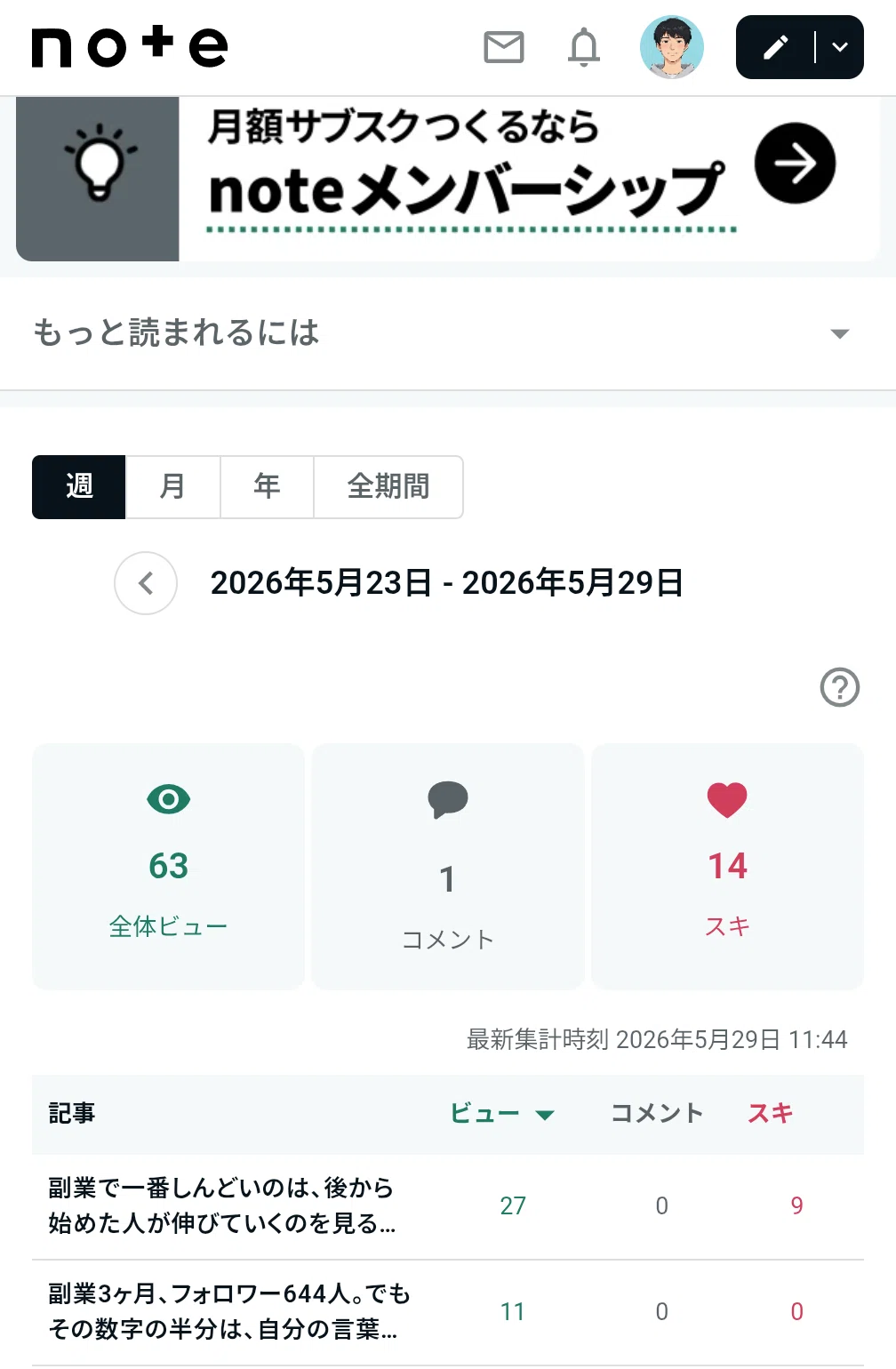 初めての有料noteを出した日、7時間で11ビューだった｜コツパパ
