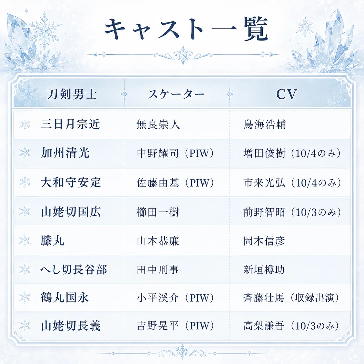 Figure Skating Fans Rejoice: The Impact of 'Touken Ranbu - ICE BLADE ...