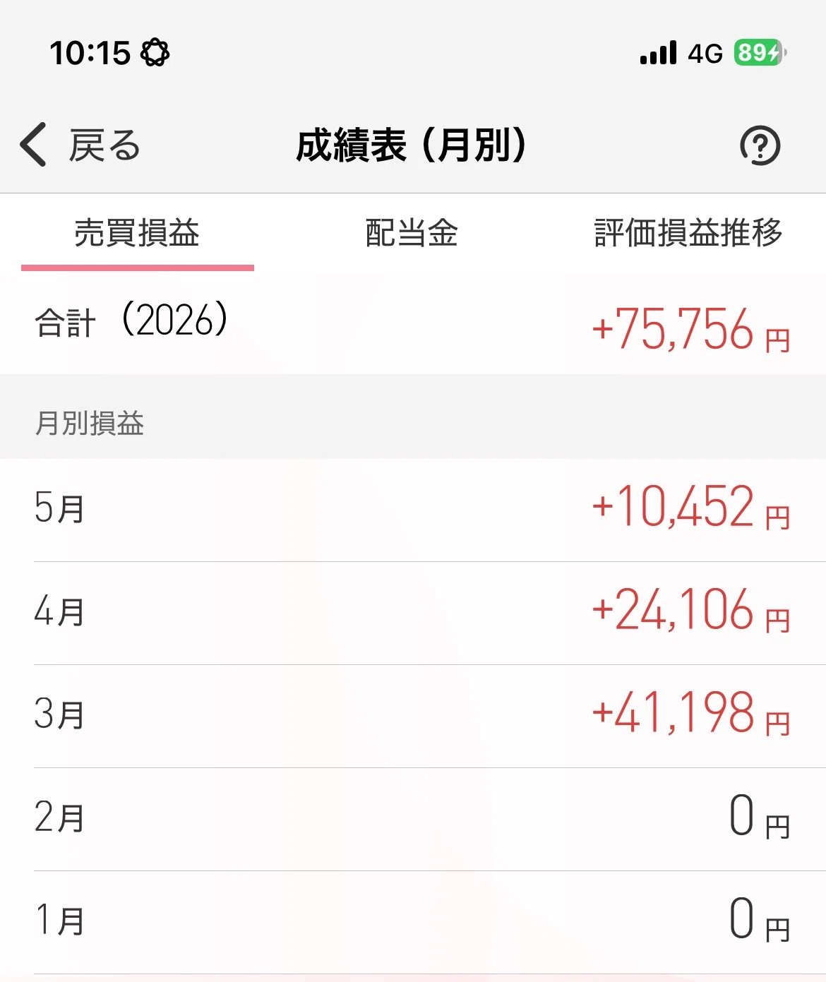 メルマガ担当のあの時買った株はどうなった？絶好調！？（2026年5月 その2）｜大和コネクト証券株式会社 公式note