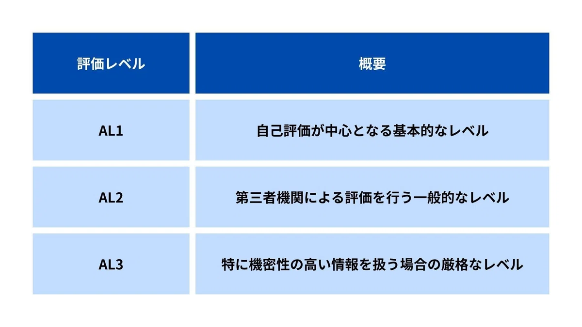 【セキュリティ制度解説】TISAX（自動車業界向け情報セキュリティ評価制度）とは？｜株式会社ClarityWorks