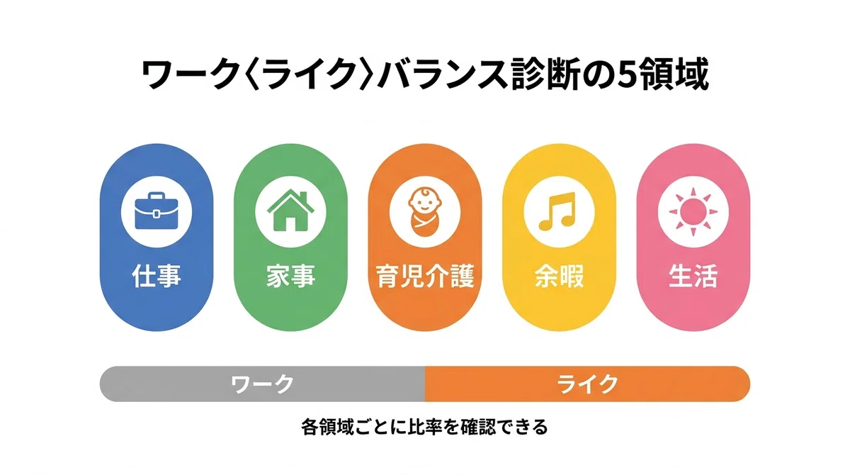 たった3分で「なぜ満たされないか」がわかった話｜Arise
