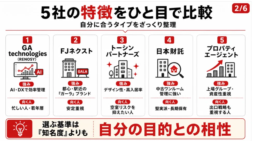 マンション投資の五大疾病とは？大手ワンルーム5大投資会社も分析【不動産】｜鈴木編集長@ゴクラク（自腹で投資検証中）