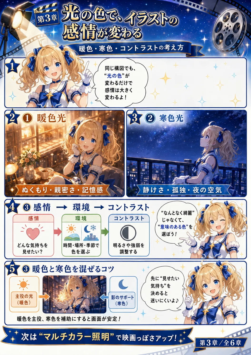 魔法少女☆ステラと学ぶ！ AIイラストを“映画みたい”に見せる光と奥行きの魔法｜シバやん＠ステラちゃん製作委員会