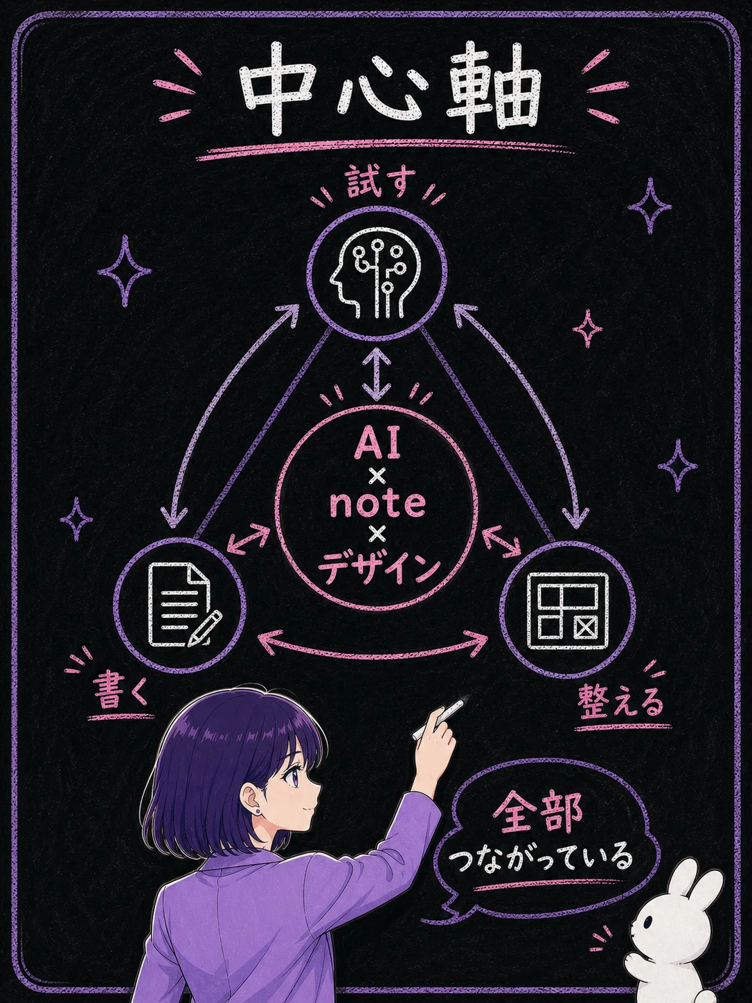 近況と、6月からのnoteのこと。｜ミライ｜選ばれるクリエイターの仕事術