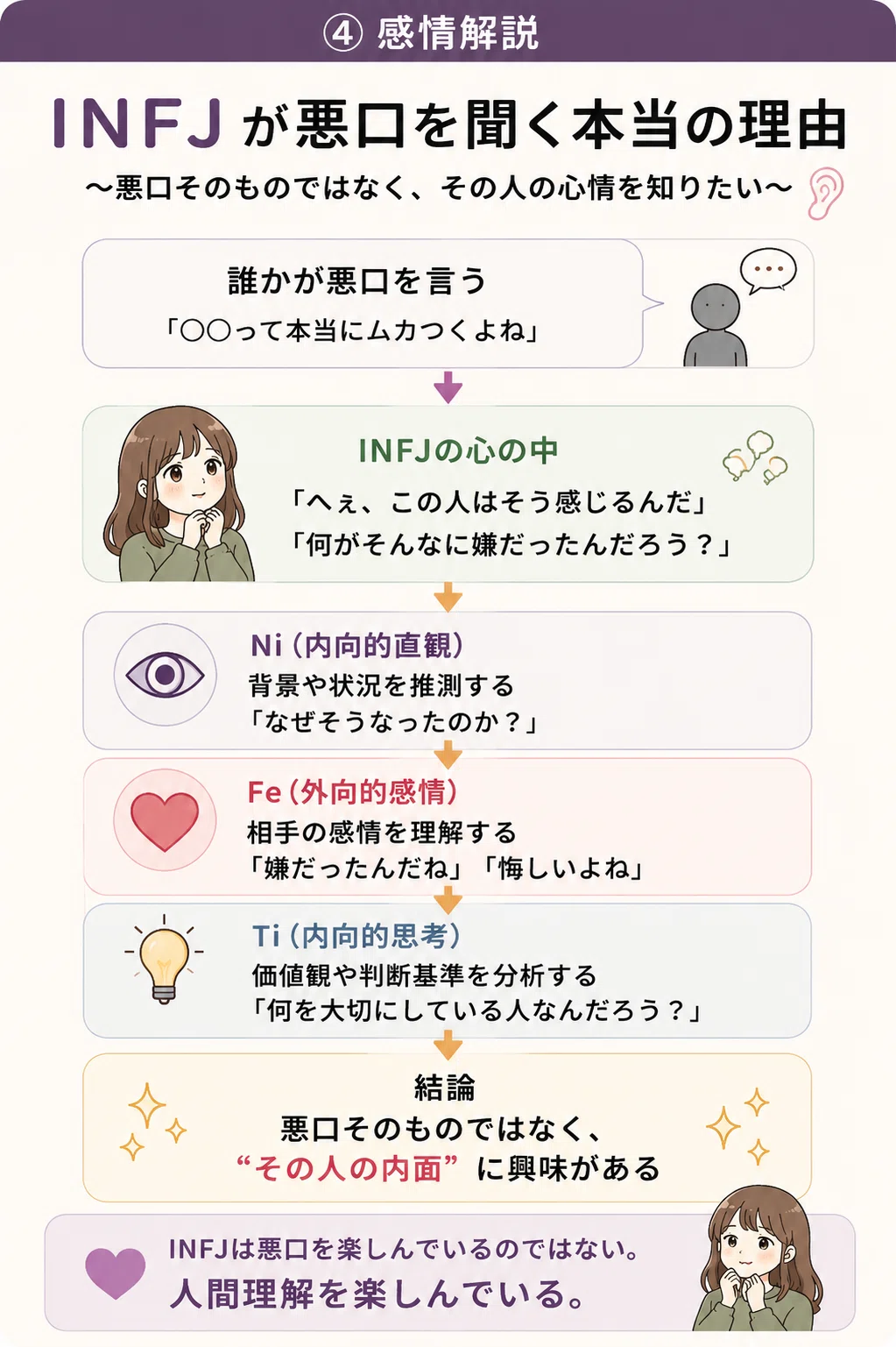 【INFJ vs T型】“悪口”への感覚が真逆すぎる件について｜提唱オンナ@INFJ心理研究