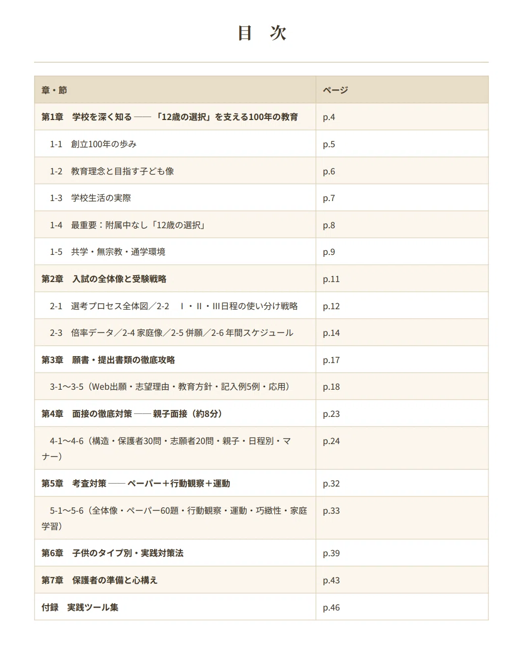 【国立学園小学校】 願書・面接対策 対策ガイド 全50ページ｜親子面接 ペーパーテスト 行動観察｜受験コンパス 幼稚園〜小学校受験まで