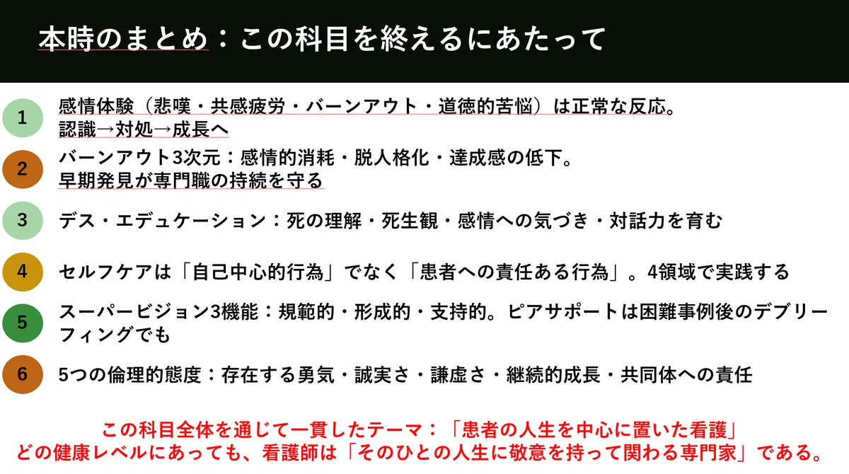 健康レベル別看護論 15回 看護師自身のケア（デス・エデュケーション）（看護教員用・Word＋PowerPoint）｜看護教員の図書館＠授業案 ...