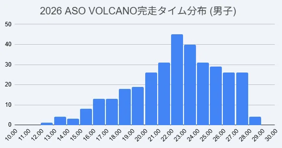 Road to WSER (27) ：ASO VOLCANO TRAIL反省会 タイムマネジメント編｜いときち