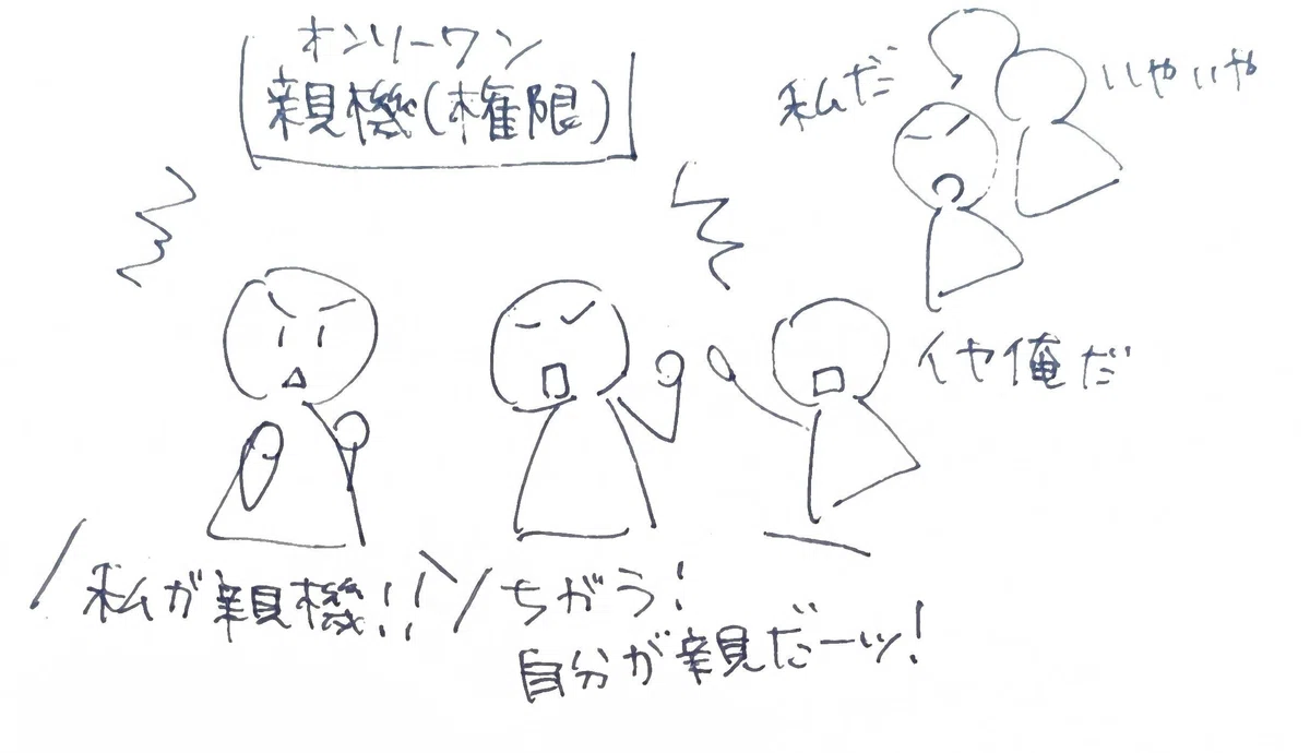 【購入特典あり】【脳バグ日記#4】他人に振り回されない、「1人1宇宙」の究極リスペクト｜しまこ🌙｜ 深い森から
