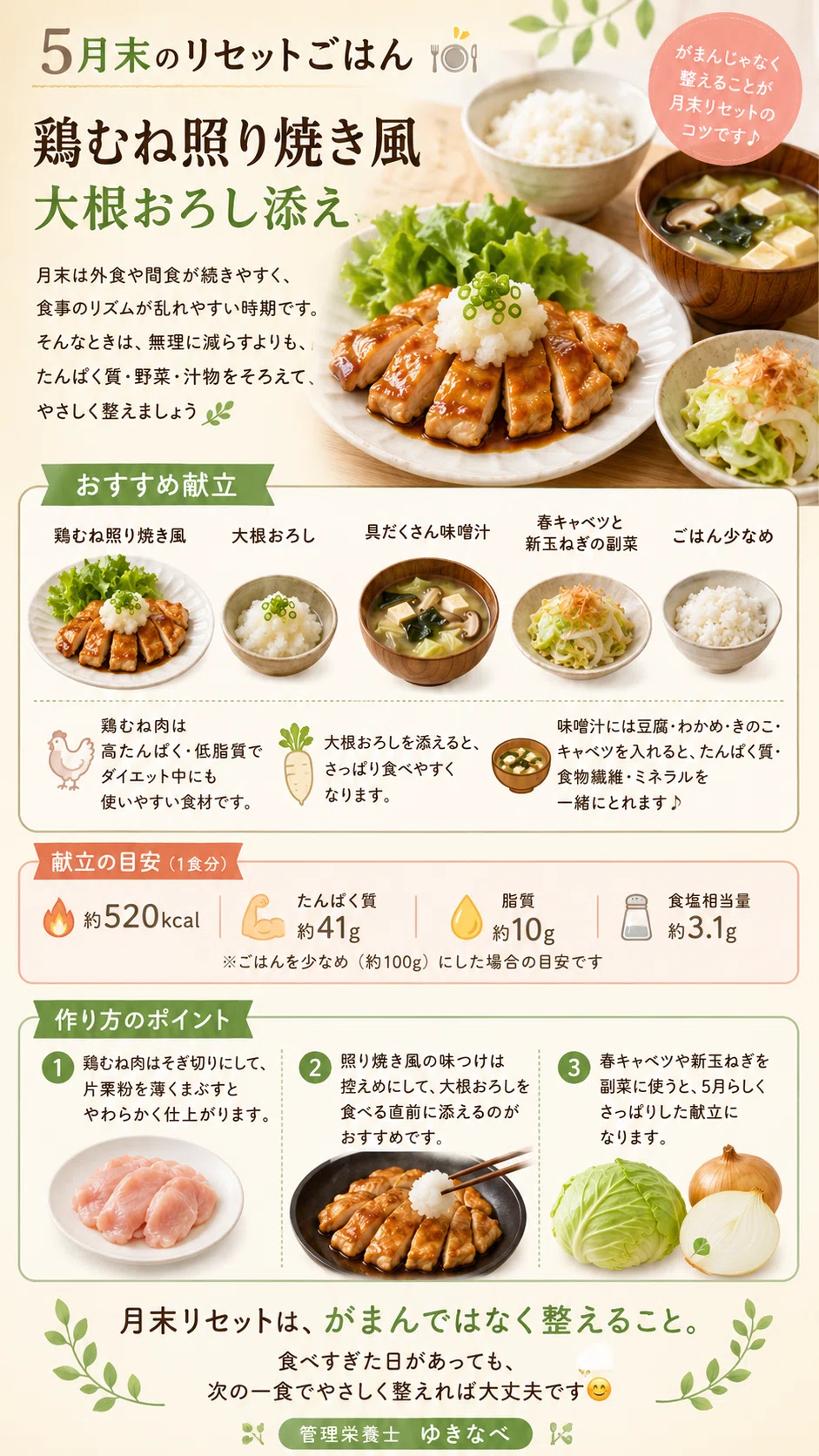Resetting at the end of the month: A May diet menu featuring chicken ...