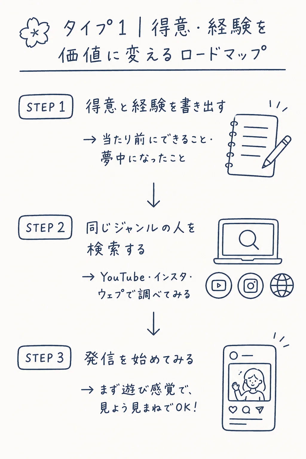 The Next Step for Working from Home! Find Your Path Without Hesitation ...
