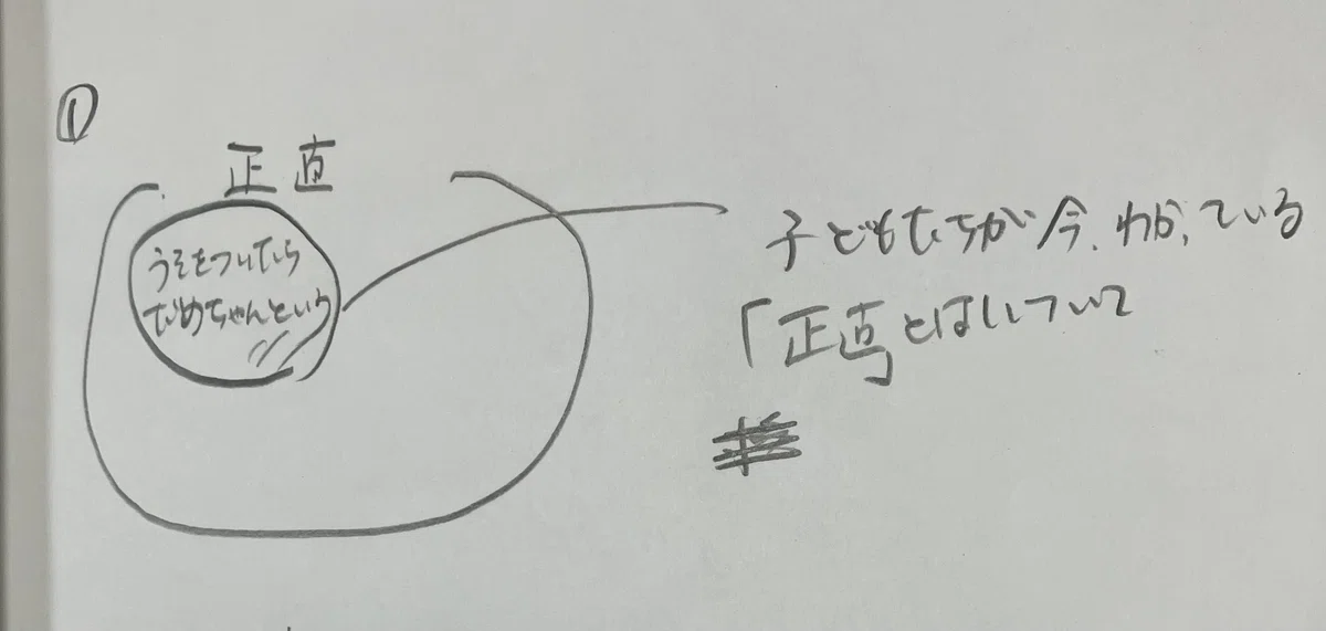 #208 How to Create Moral Education Questions｜考える順序@小学校の先生