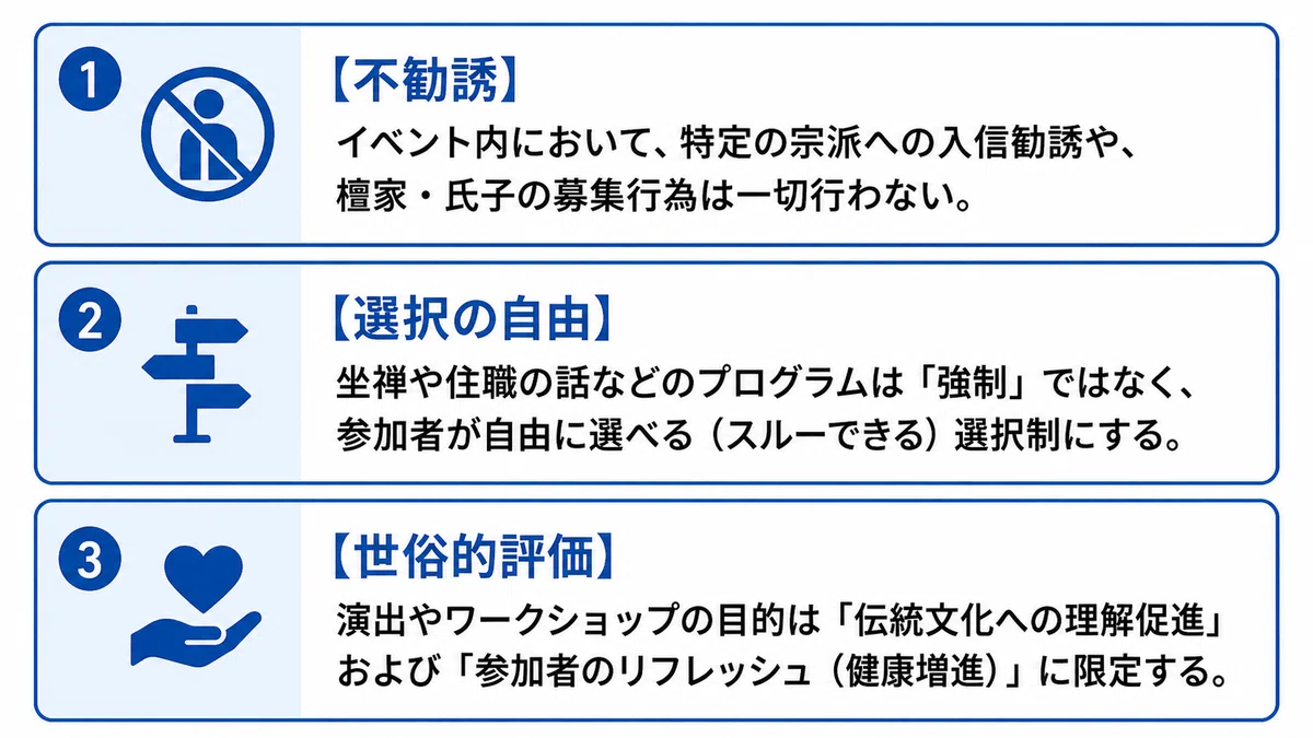 宗教施設の民間活用における公民連携（PPP）グランドデザイン｜ogi_45