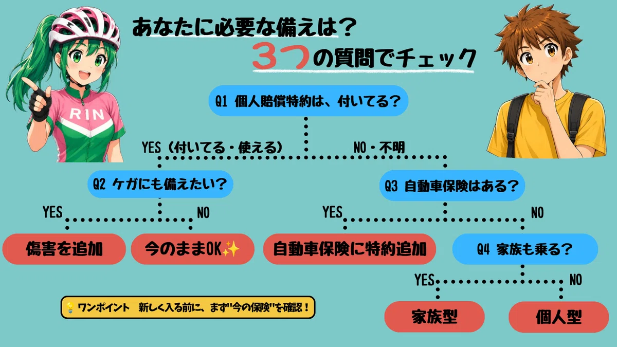 自転車保険、実はもう入ってるかも。3つの質問でわかる"必要な備え"、私はこう選んだ｜Cycle Life Pass