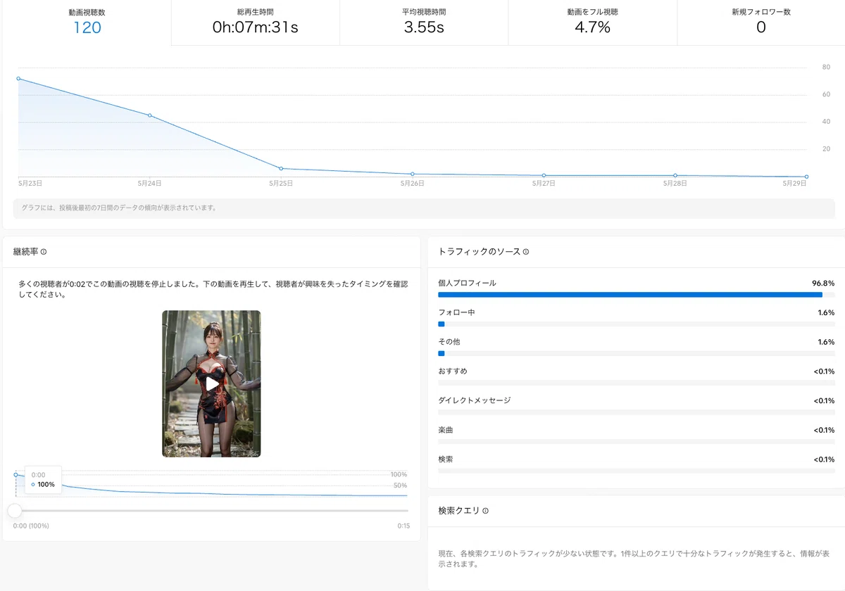AI美女キャラのTikTok運用、3週間で「死亡判定」に至るまで｜JoJoJoJo MJ