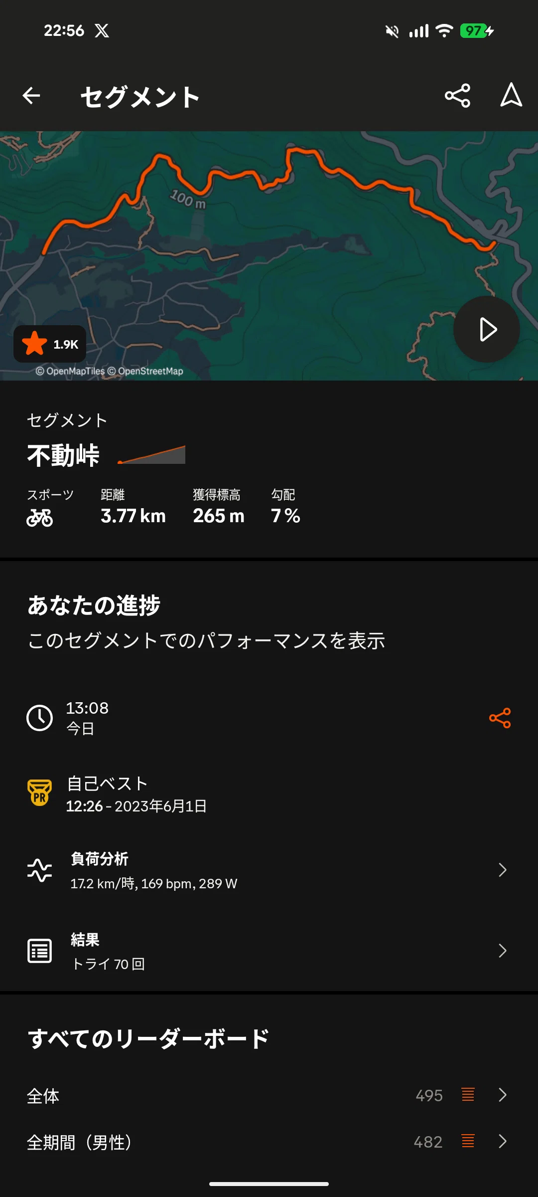 2026/5/26〜31 3連続レスト Aペーサー 富士ヒル試走 ツールドつくば｜ため