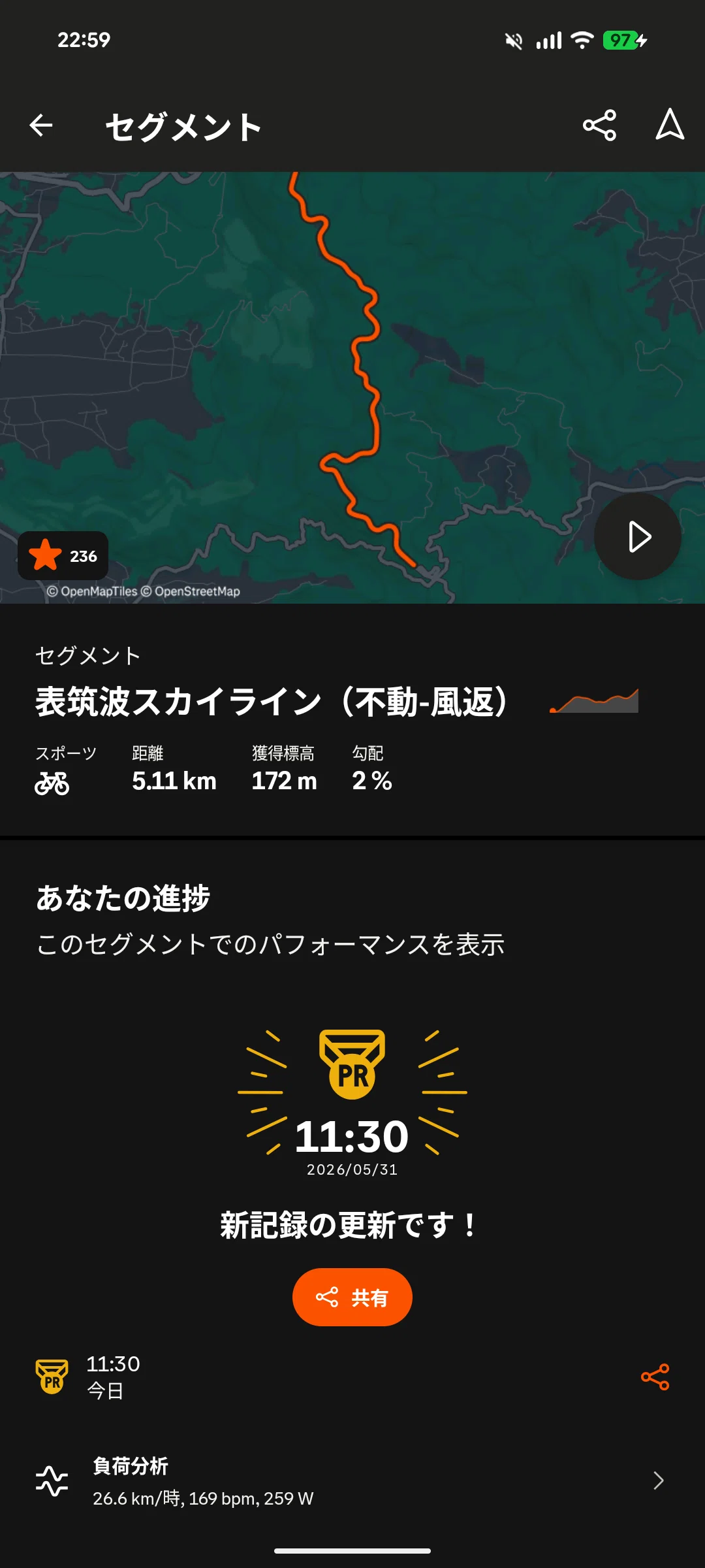 2026/5/26〜31 3連続レスト Aペーサー 富士ヒル試走 ツールドつくば｜ため