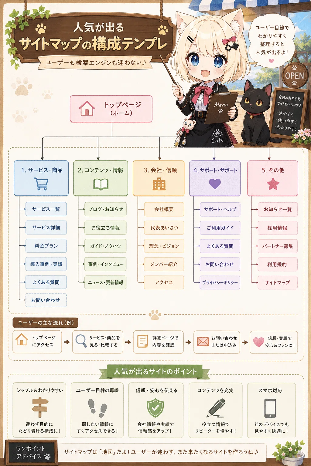 03│一生懸命書いてるのに読まれない…を卒業する、noteの「届け方」のヒント。｜とらねこ