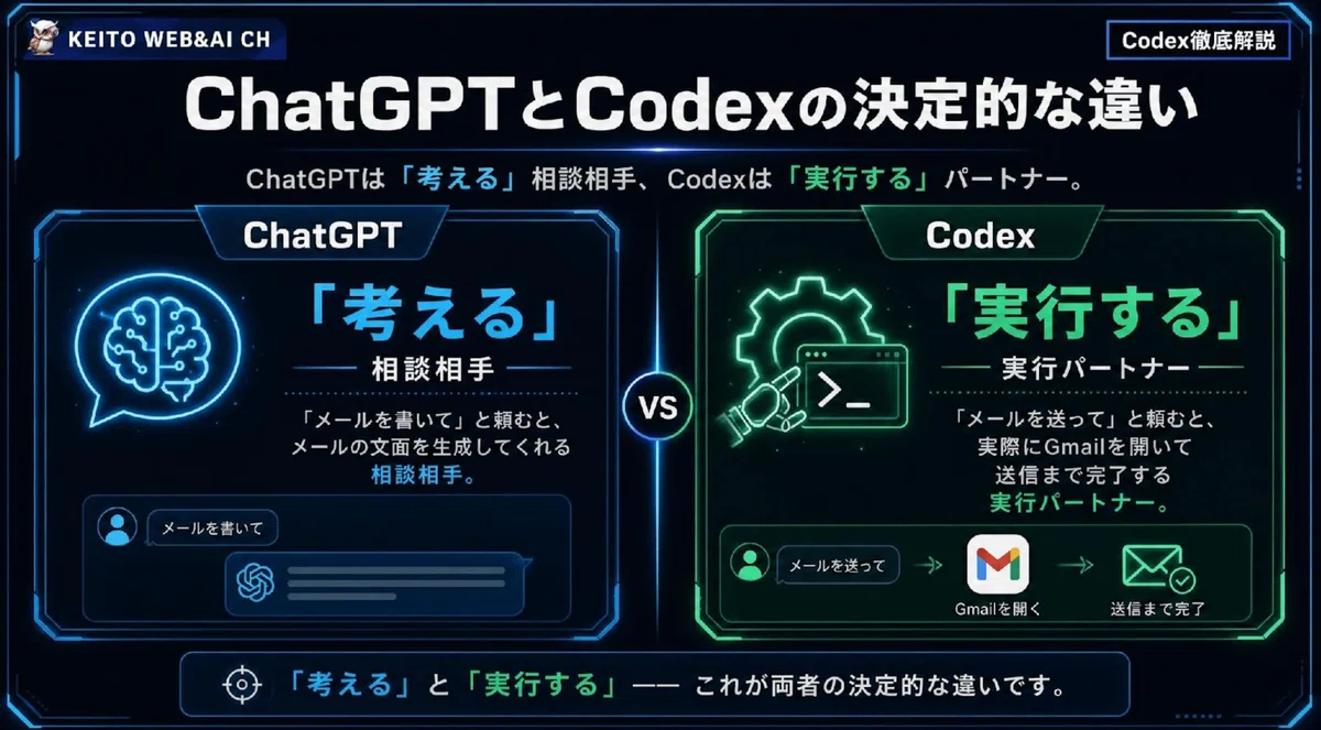 OpenAI『Codex』を解説！基本概念から主要機能、スキル作成、自動化の設定方法など｜KEITO｜AIディレクター