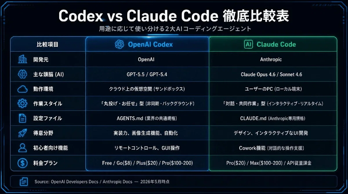 OpenAI『Codex』を解説！基本概念から主要機能、スキル作成、自動化の設定方法など｜KEITO｜AIディレクター