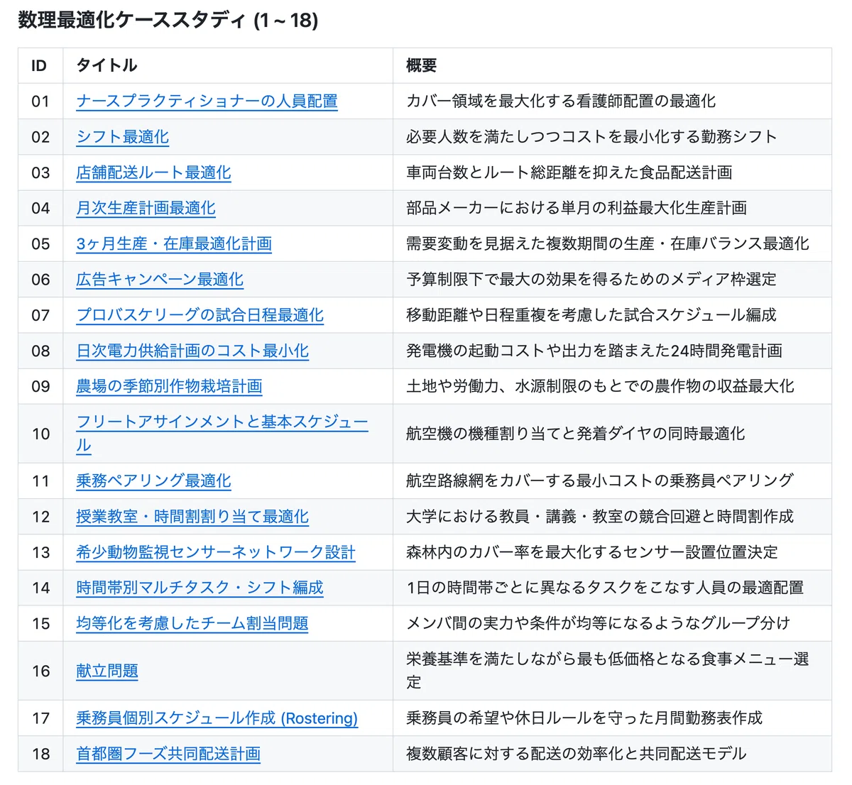 AGI4OPT ショーケース｜moai-lab公式